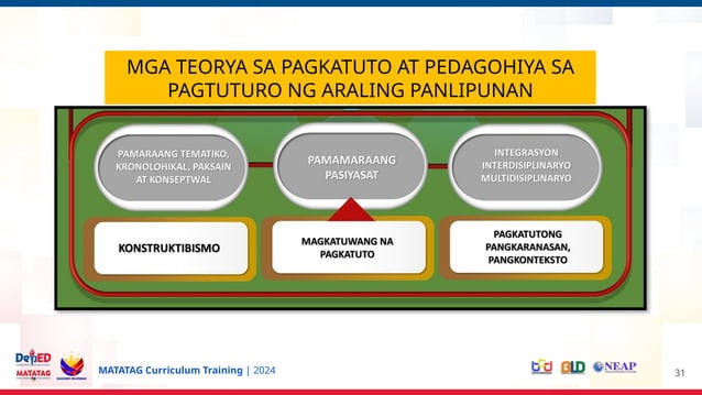 S_D_Araling Panlipunan 4 and 7_Session 3 | PPTX