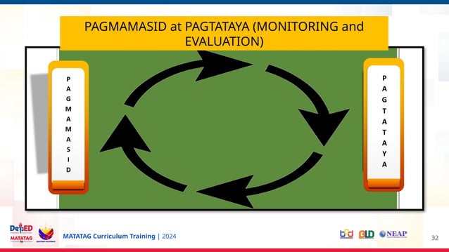 S_D_Araling Panlipunan 4 and 7_Session 3 | PPTX