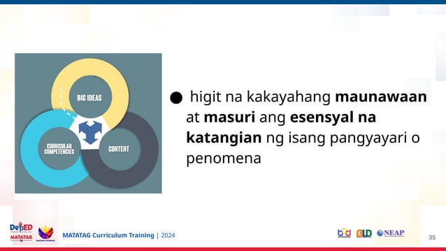 S_D_Araling Panlipunan 4 and 7_Session 3 | PPTX