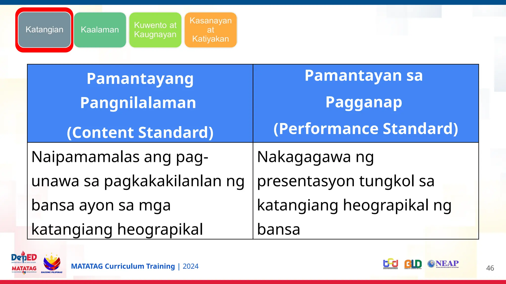 SD_Araling Panlipunan IV_Ikaapat na Sesyon | PPTX