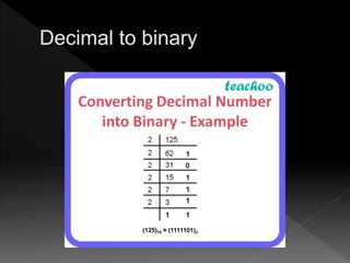 Datarepresentation grade 11 computer science | PPTX