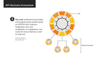 Taking Control of Your Future: Own Your Service Platforms | PPT