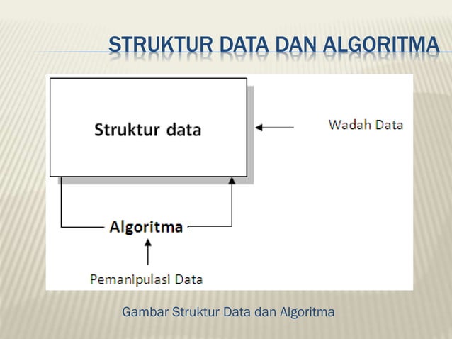 Sd bab 1 (pengantar struktur data) | PPT