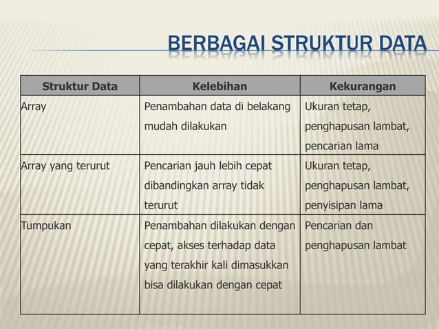 Sd bab 1 (pengantar struktur data) | PPT
