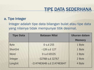 Sd bab 1 (pengantar struktur data) | PPT