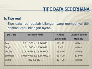 Sd bab 1 (pengantar struktur data) | PPT