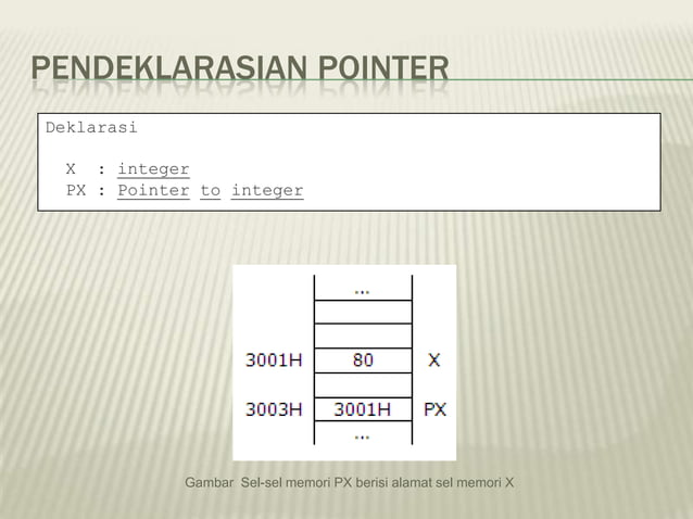 Sd bab 7 (pointer) | PPTX