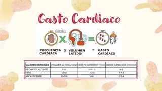 sindrome de bajo gasto cardiaco pediatria | PPTX