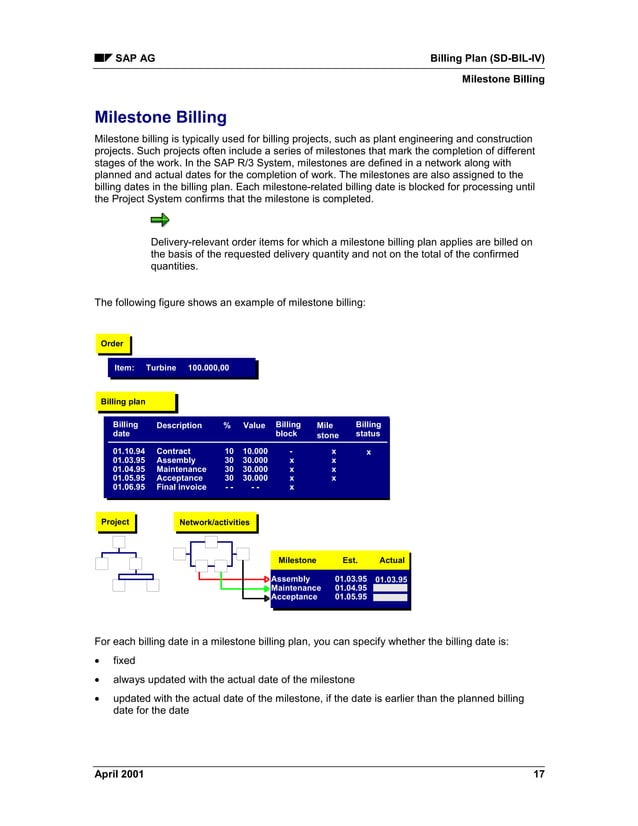 Sdbillingplan 150626203646-lva1-app6892 | PDF