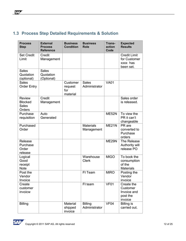 SAP SD Business Blue Print E1 Sales Template | DOCX