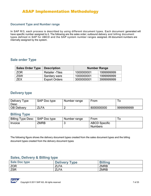 SAP SD Business Blue Print E1 Sales Template | DOCX