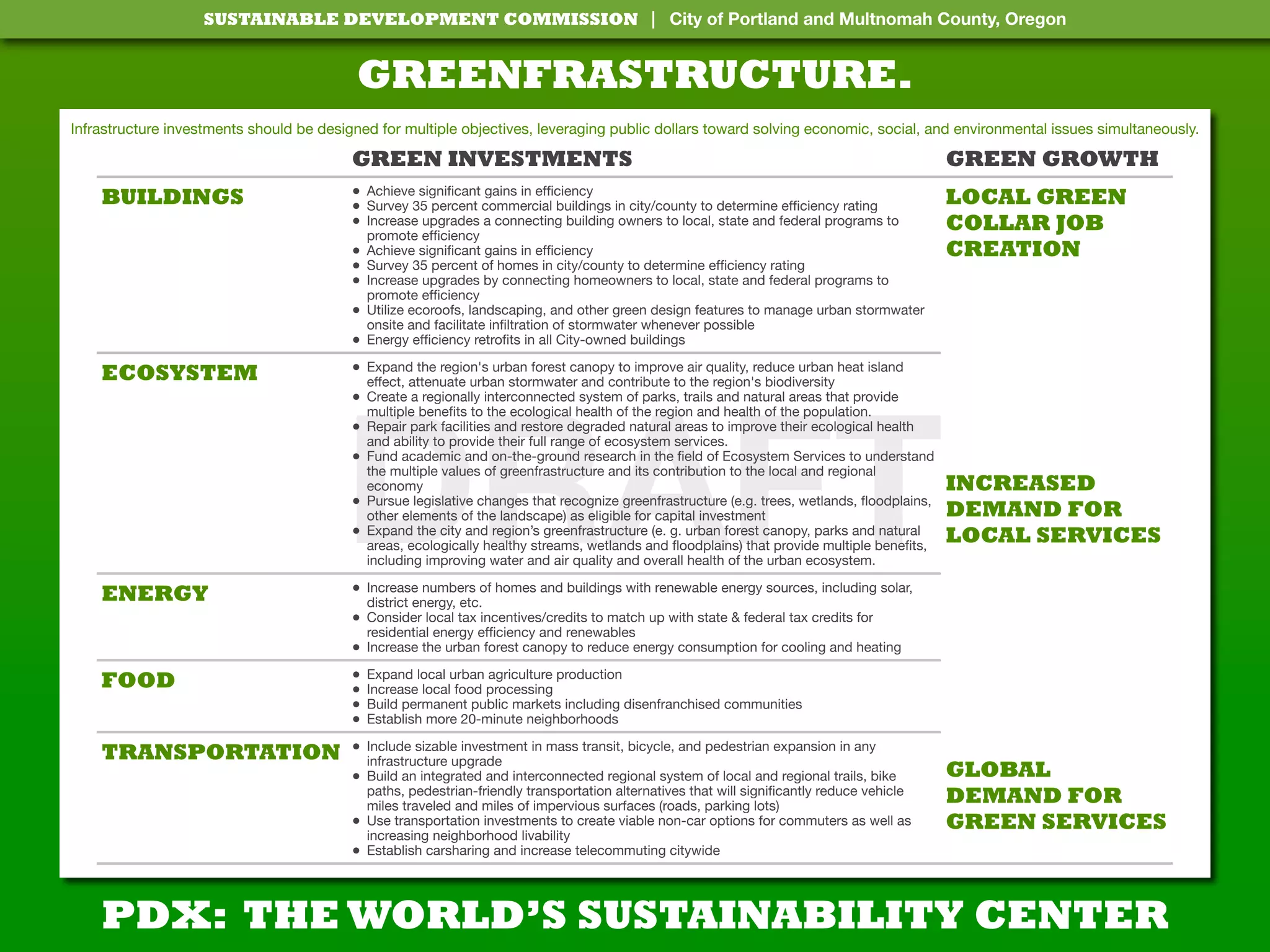 Sustainable Development Commision | PDF