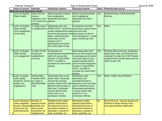 Sustainable Development Commision | PPT