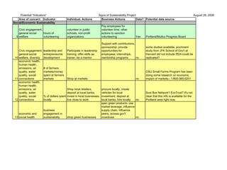 Sustainable Development Commision | PPT