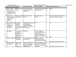 Sustainable Development Commision | PPT