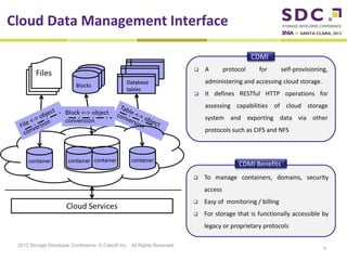 Software Developer Conference 2012 - Paper Presentation - Cloud File Systems | PPT