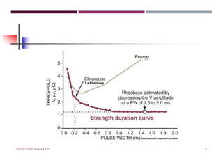 Strength Duration Curve: Dr Rohit Bhaskar | PDF