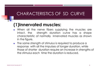 Strength Duration Curve: Dr Rohit Bhaskar | PDF