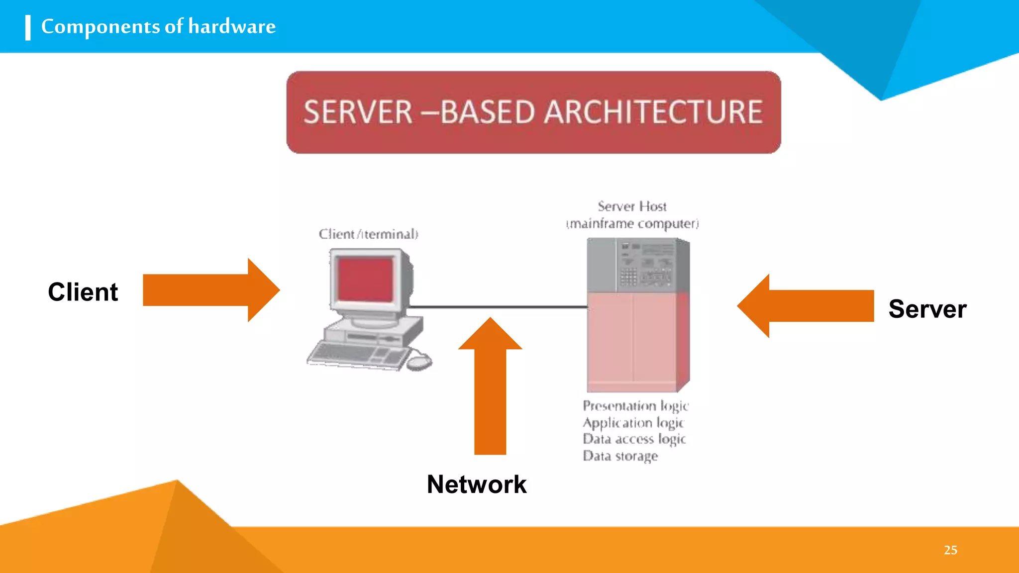 Layered Architecture Software Architecture Pattern Pptx