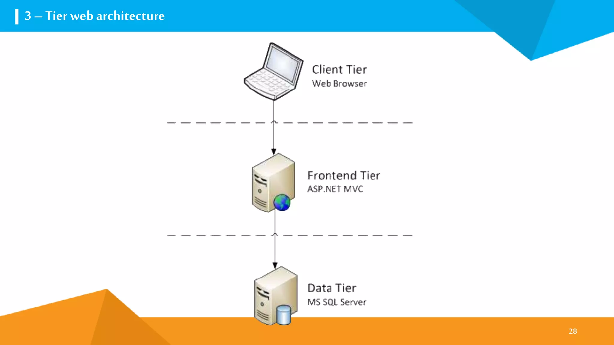 Layered Architecture Software Architecture Pattern Pptx Computer