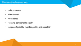 Layered Architecture - Software Architecture Pattern | PPTX
