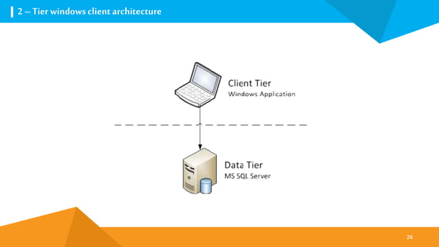 Layered Architecture Software Architecture Pattern Pptx Computer