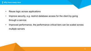 Layered Architecture - Software Architecture Pattern | PPTX