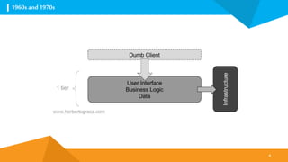 Layered Architecture - Software Architecture Pattern | PPTX