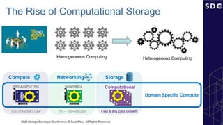 SDC20 ScaleFlux.pptx