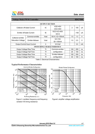 Modulador de Ancho de Pulso en Fuentes ATX Sdc7500 | PDF