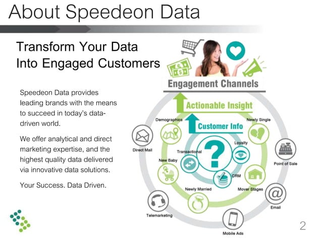 Speedeon Data: Company Capabilities | PPT