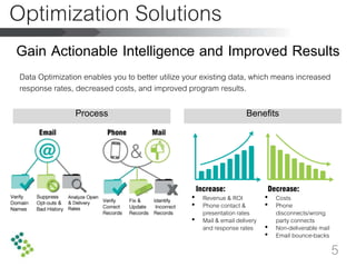 Speedeon Data: Company Capabilities | PPT