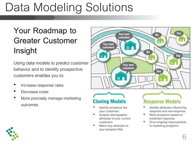 Speedeon Data: Company Capabilities | PPT