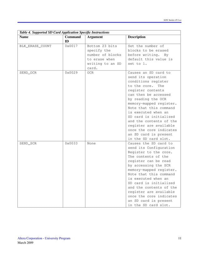 Sd card interface_for_so_pc_builder | PDF