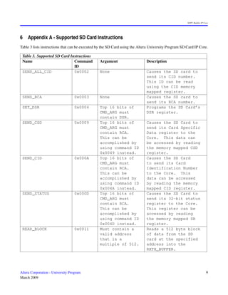 Sd card interface_for_so_pc_builder | PDF