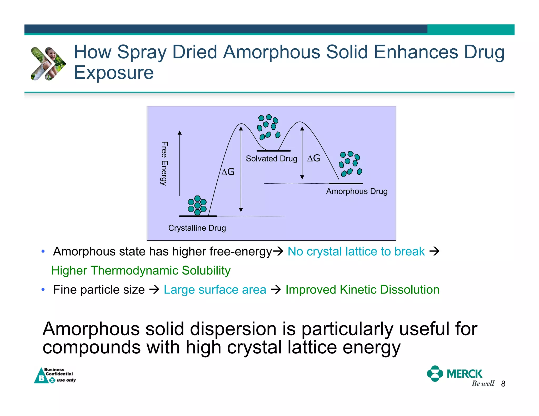 Amorphous Solid Dispersions: Application Of Spray Drying Formulations ...