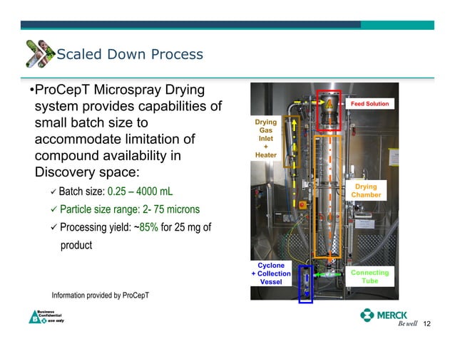 Amorphous Solid Dispersions: Application Of Spray Drying Formulations For Discovery Toxicology ...