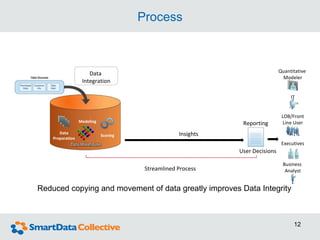 Delivering Value Through Business Analytics | PPT