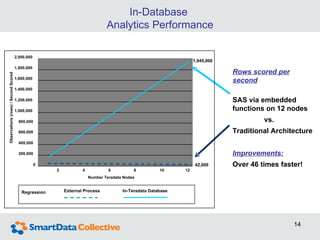 Delivering Value Through Business Analytics | PPT