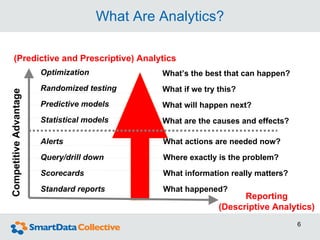 Delivering Value Through Business Analytics | PPT