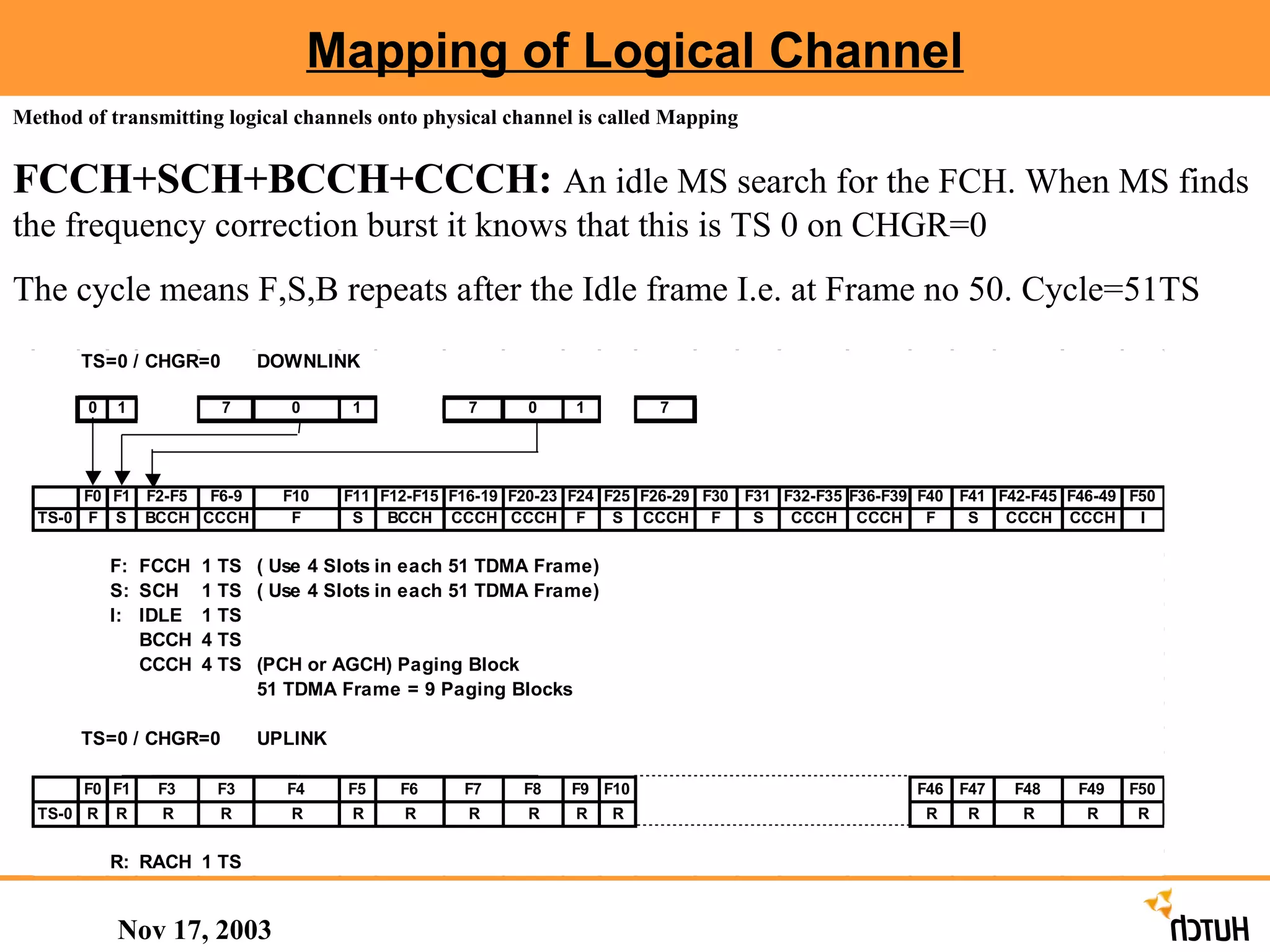 GSM Channel concept and SDCCH | PPT