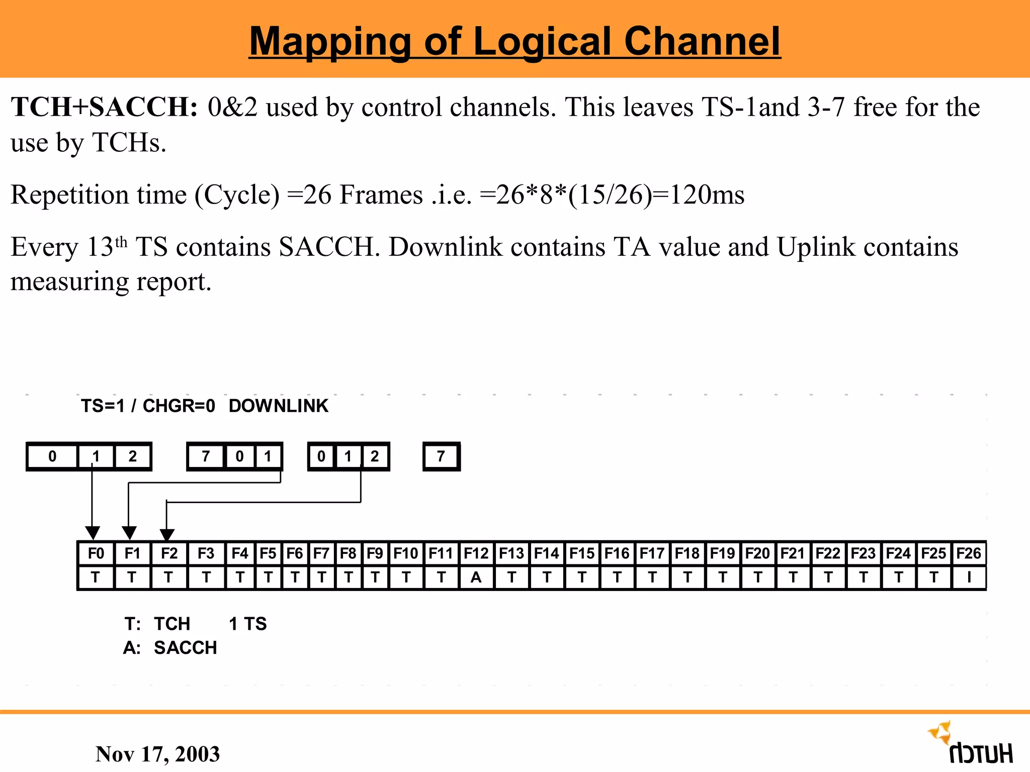 GSM Channel concept and SDCCH | PPT