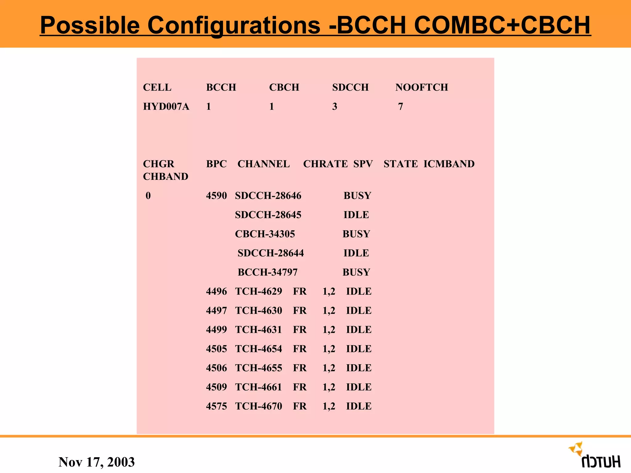 GSM Channel concept and SDCCH | PPT