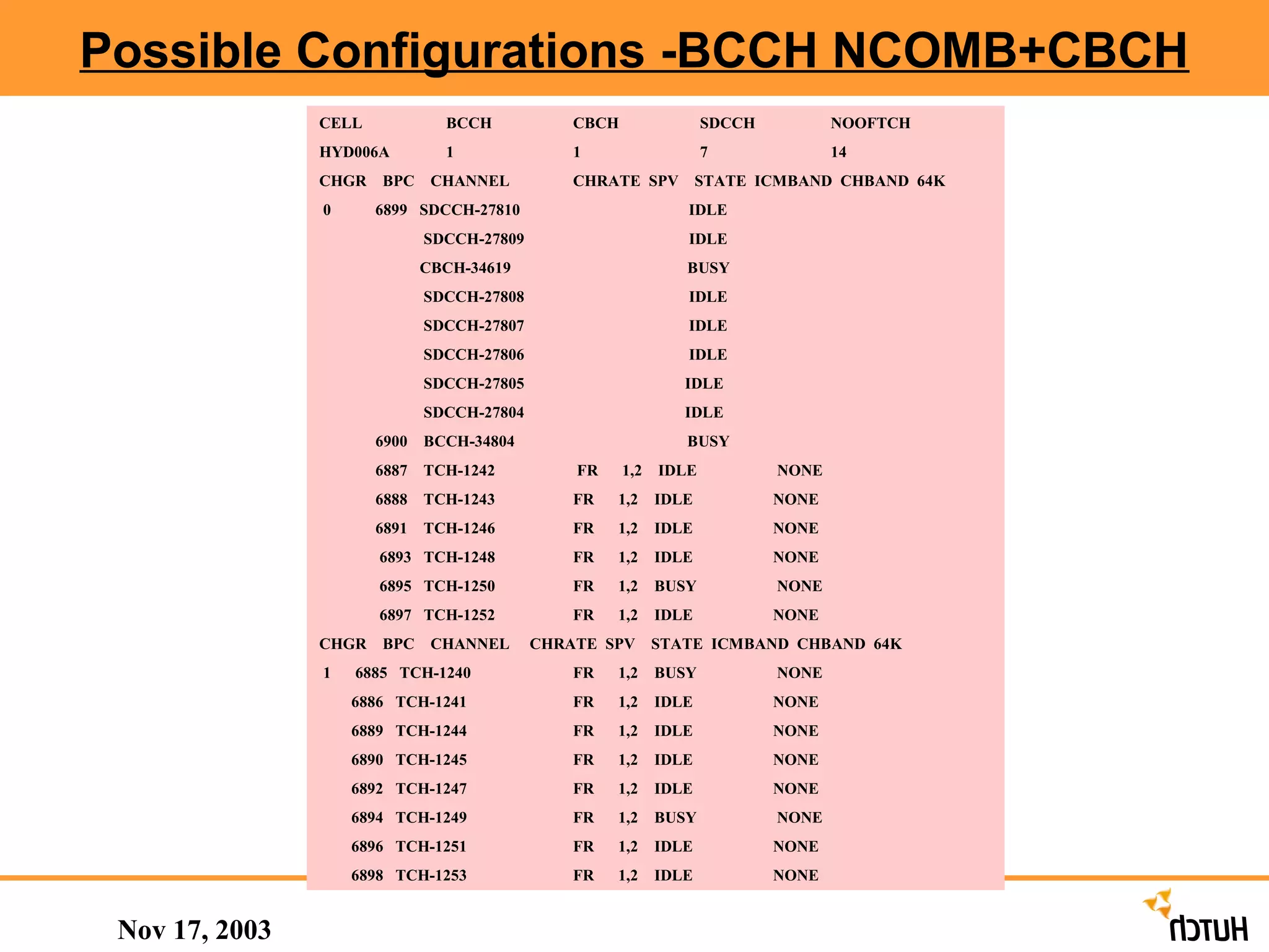 GSM Channel concept and SDCCH | PPT