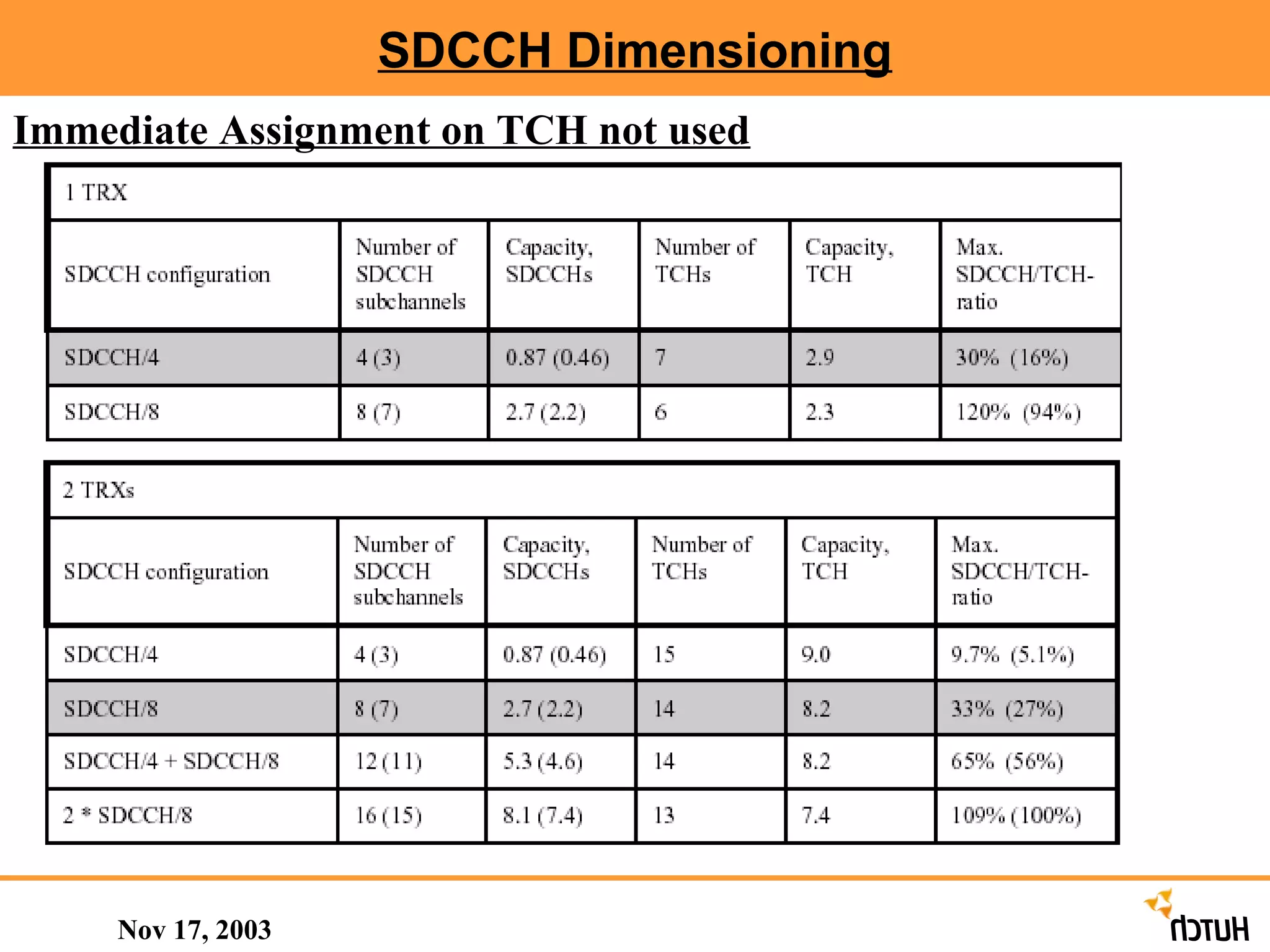 GSM Channel concept and SDCCH | PPT