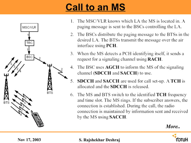 GSM Channel concept and SDCCH | PPT