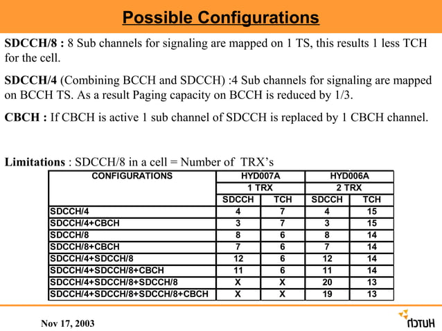 GSM Channel concept and SDCCH | PPT