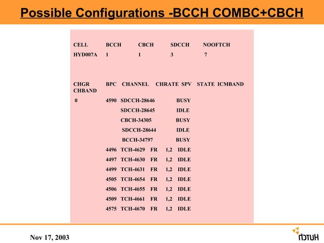 GSM Channel concept and SDCCH | PPT