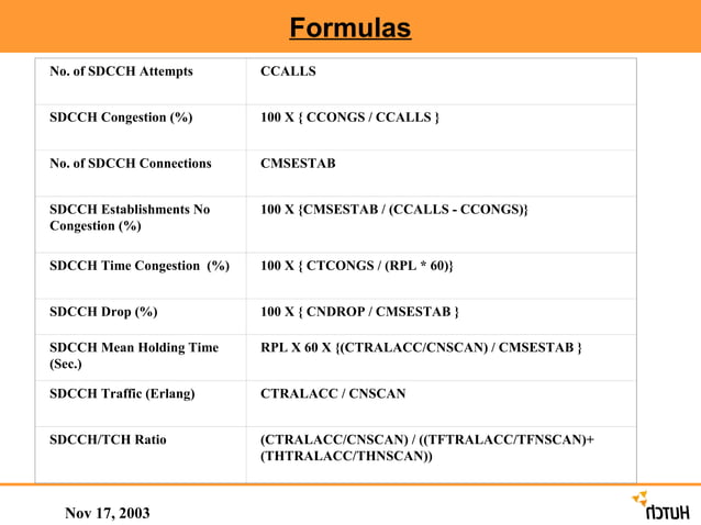 GSM Channel concept and SDCCH | PPT