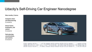 Udacity Self-Driving Car Engineer Nanodegree Graduate | PDF